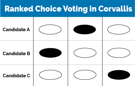 Ranked Choice Voting on the Way for November General Election ...