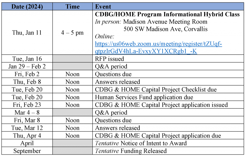 CDBG and HOME Funding Opportunities | Corvallis Oregon