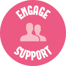 IC2040 SOP Visual Assets | Corvallis Oregon